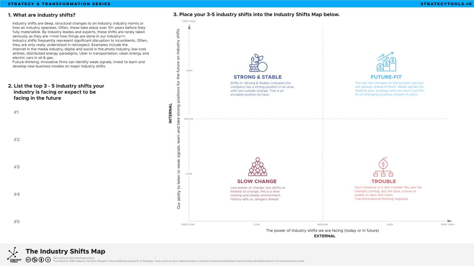 The Long Term Funding Roadmap | StrategyTools