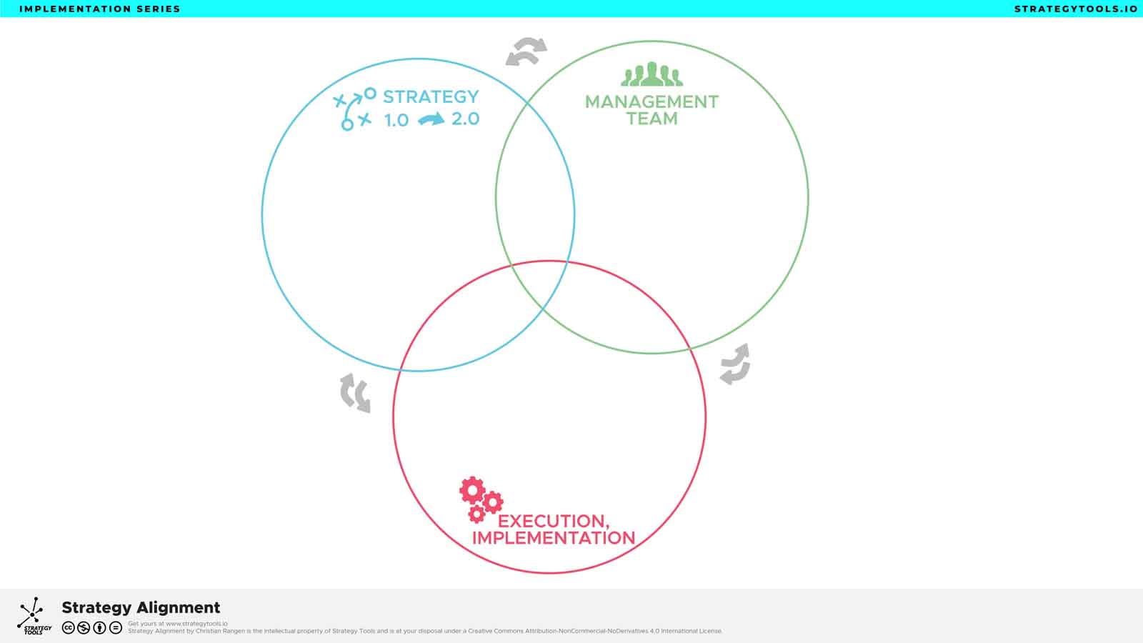 Strategy Tools | StrategyTools