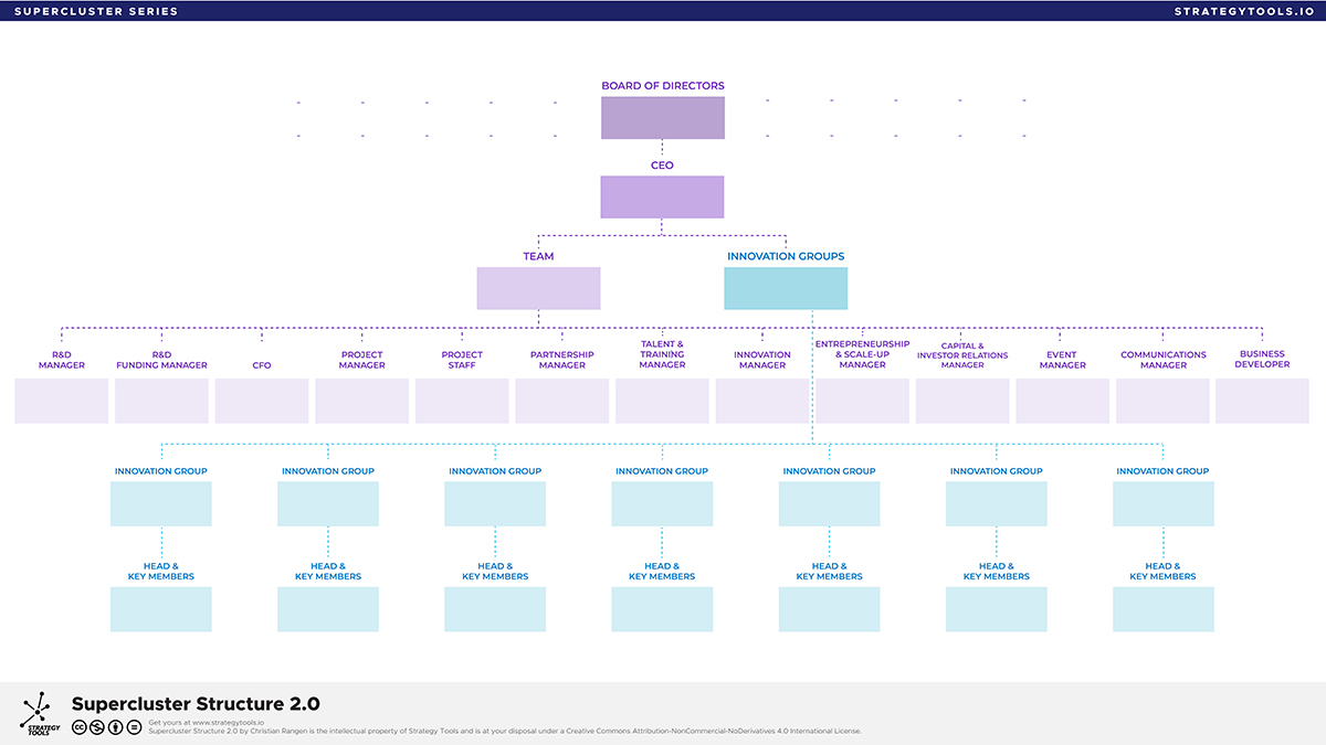 Supercluster Structure 2.0-web | StrategyTools