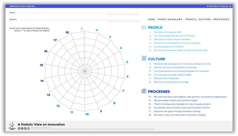 A Holistic View on Innovation | StrategyTools