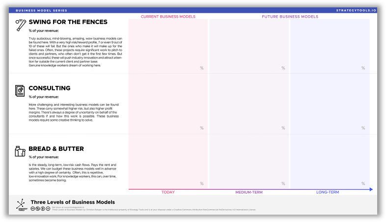 Strategy Tools – Business Model | StrategyTools