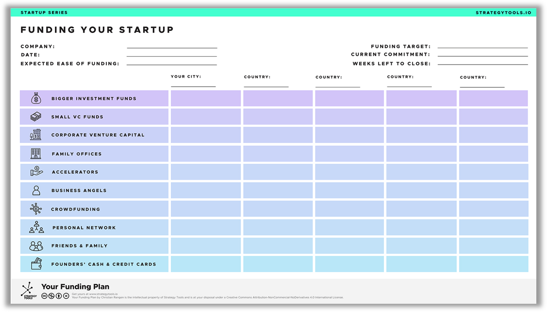 Strategy Tools – Funding Plan | StrategyTools
